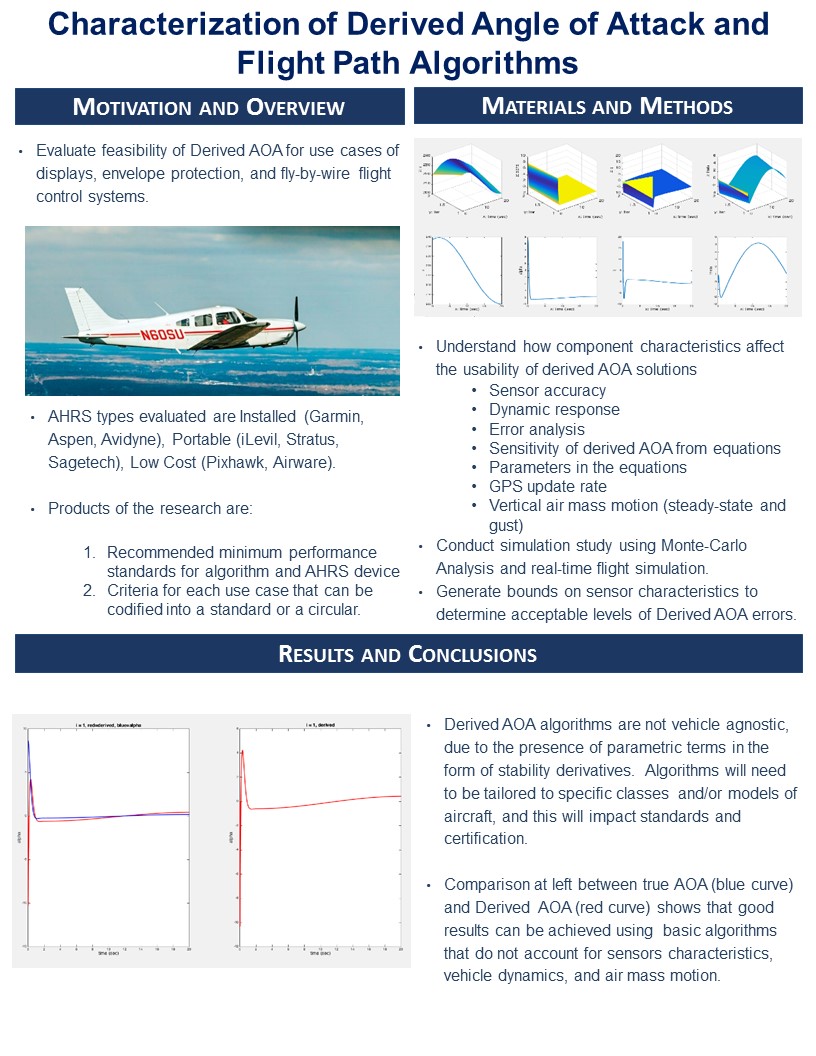 Project 16 Characterization of Derived Angle of Attack and Flight Path Algorithms / PEGASAS